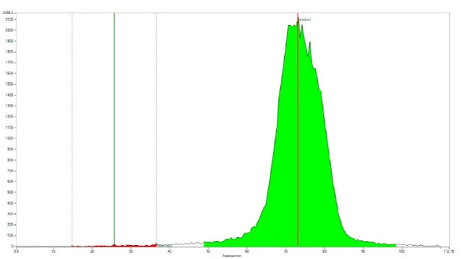 Comparison of Two Synthesis Methods for 68 Ga-PSMA-11 | Applied Radiology