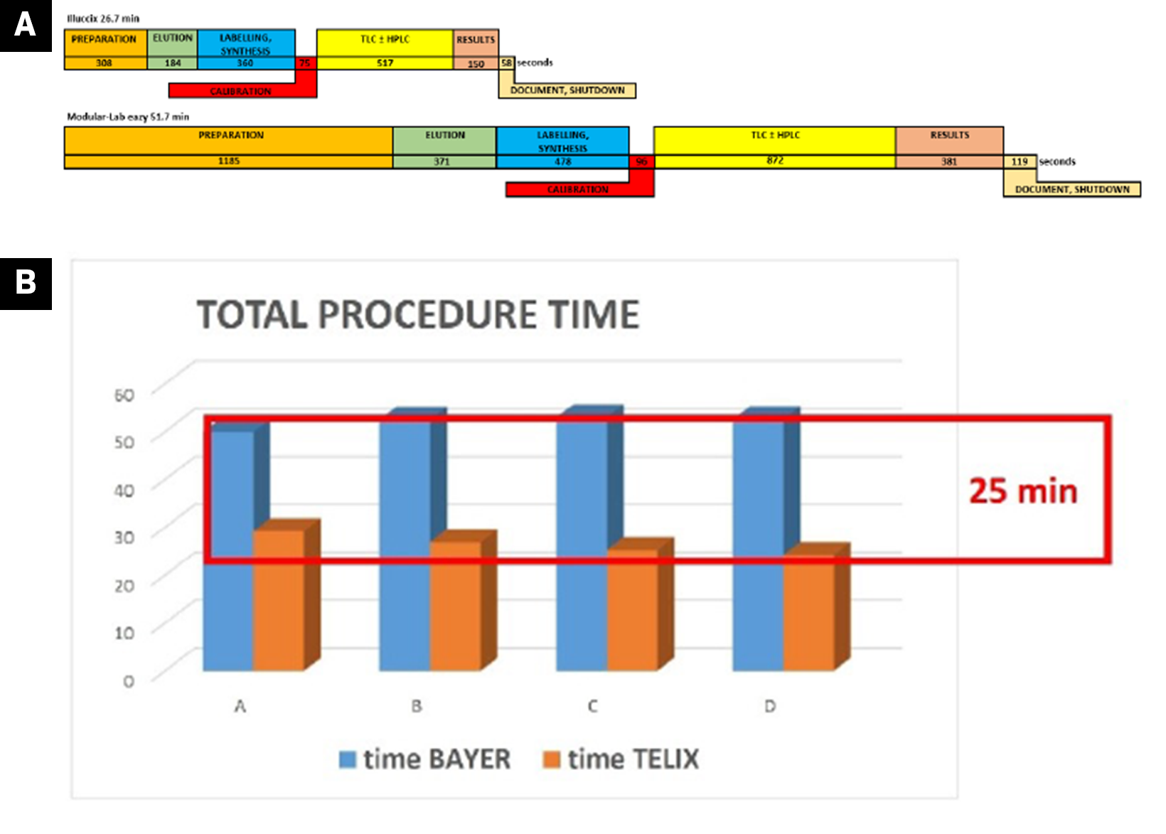 Comparison of Two Synthesis Methods for 68 Ga-PSMA-11 | Applied Radiology
