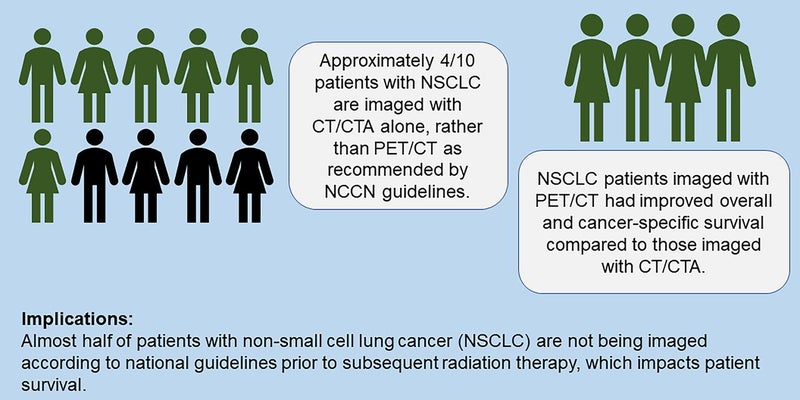 Nearly Half of Medicare Patients With NSCLC Are Not Staged According to ...