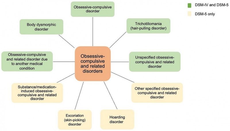 Neuroimaging Gives Researchers Insight into OCD | Applied Radiology