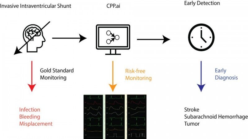 AI-Driven Tool Uses Ultrasound with Waveform Data to Monitor ...
