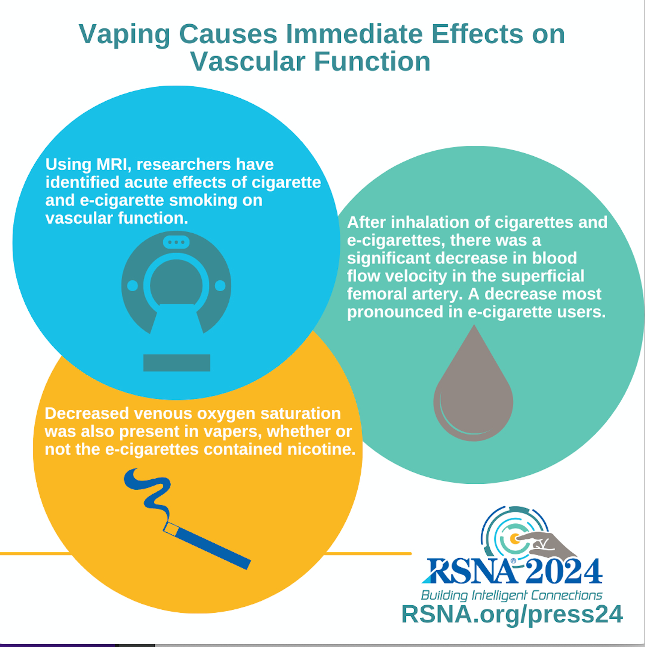 Vaping Has Acute Effects on Vascular Function | Applied Radiology