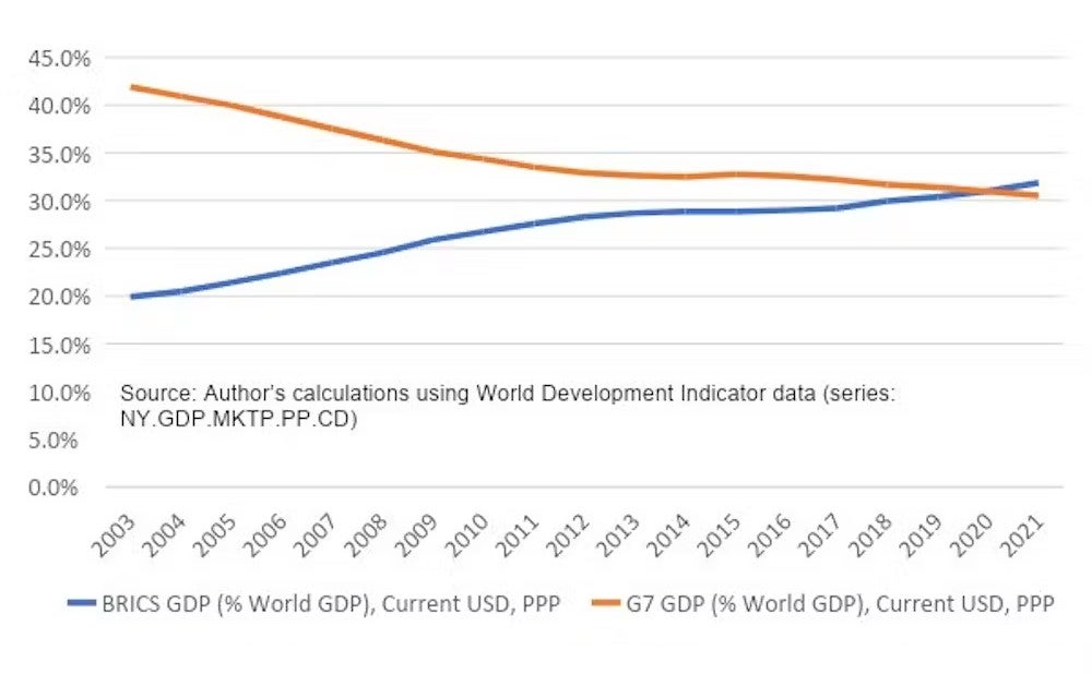 Why the world is turning away from the US dollar