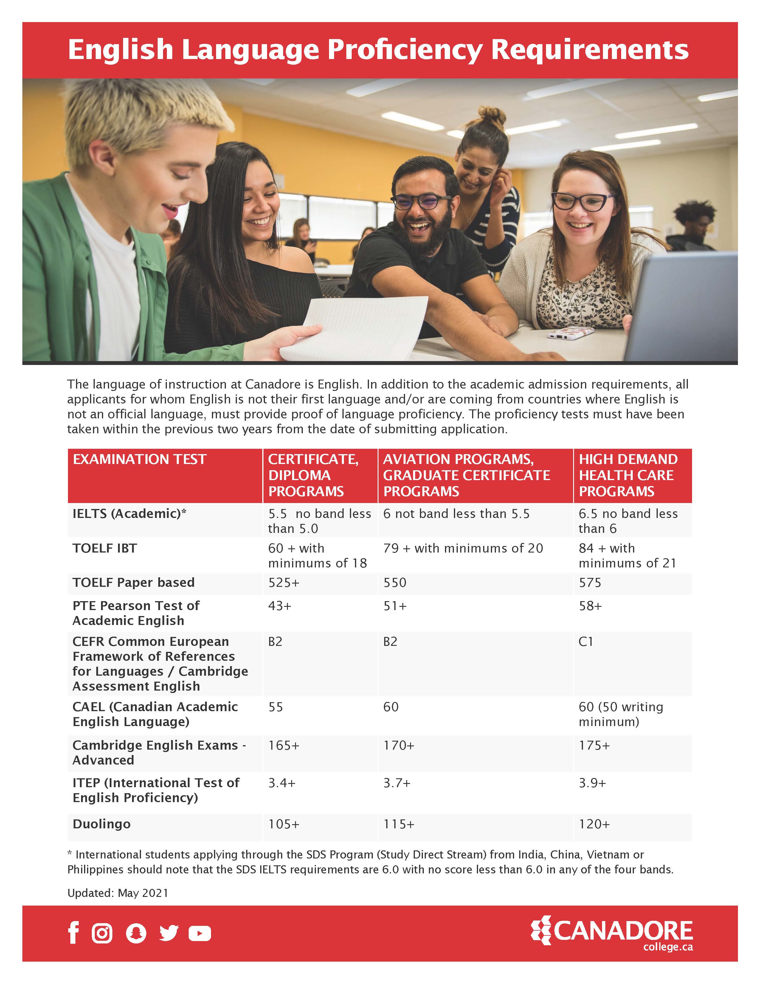 English Language Proficiency Requirements - Canadore College