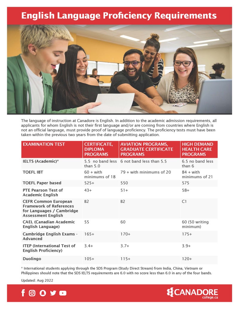 English Language Proficiency Requirements - Canadore College
