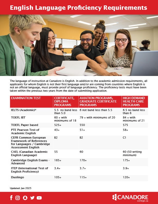 English Language Proficiency Requirements - Canadore College