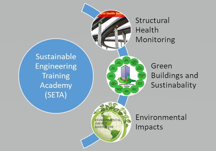 CALTAP Announces Sustainable Engineering Training Academy | CSULB