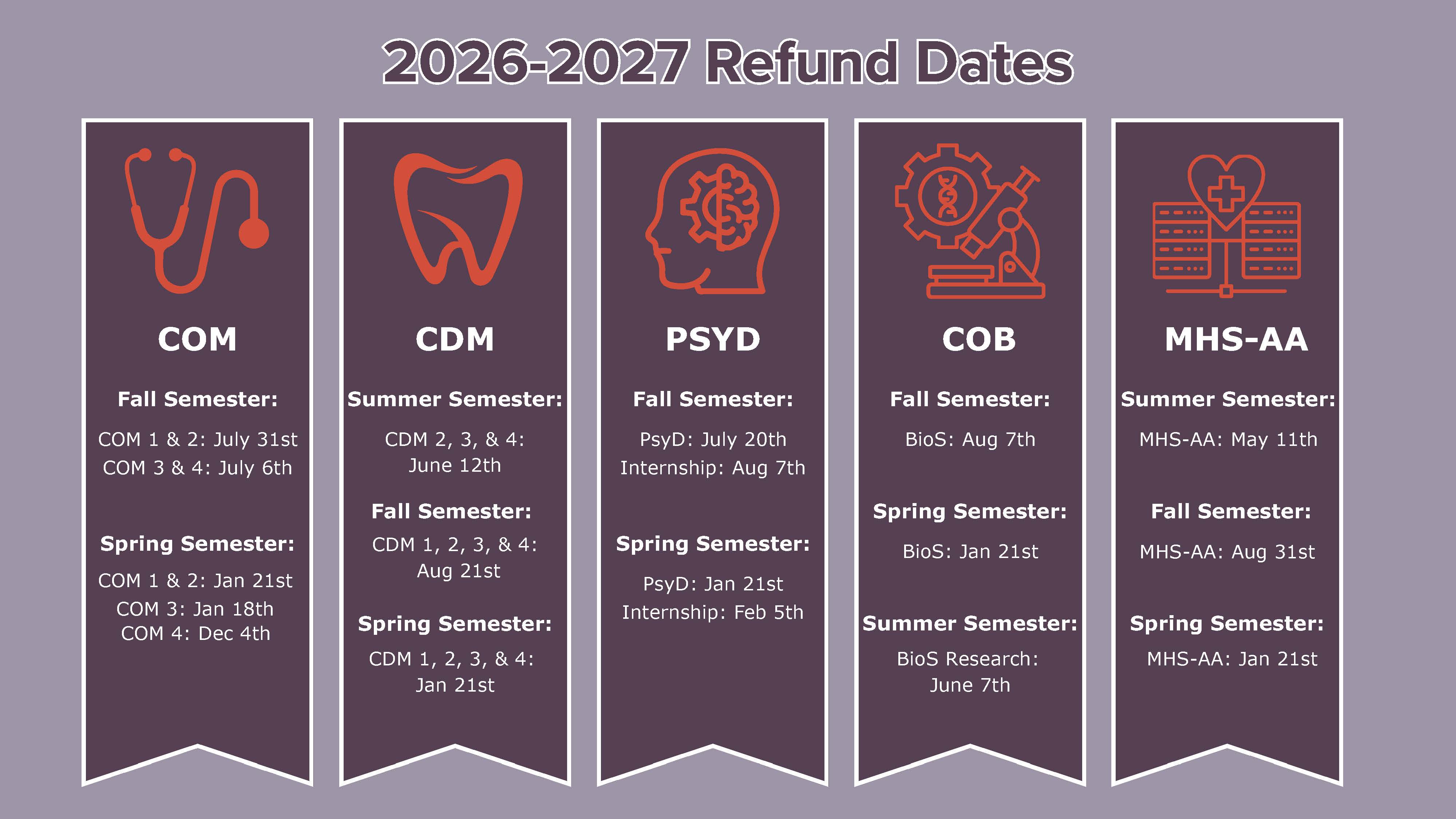 Financial Aid Process