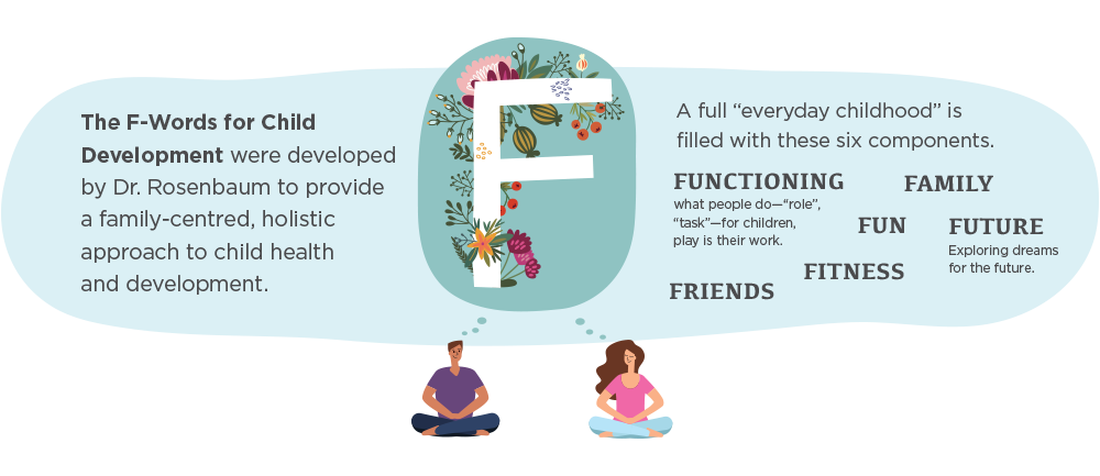 Partners for Planning - SSAH Introduction