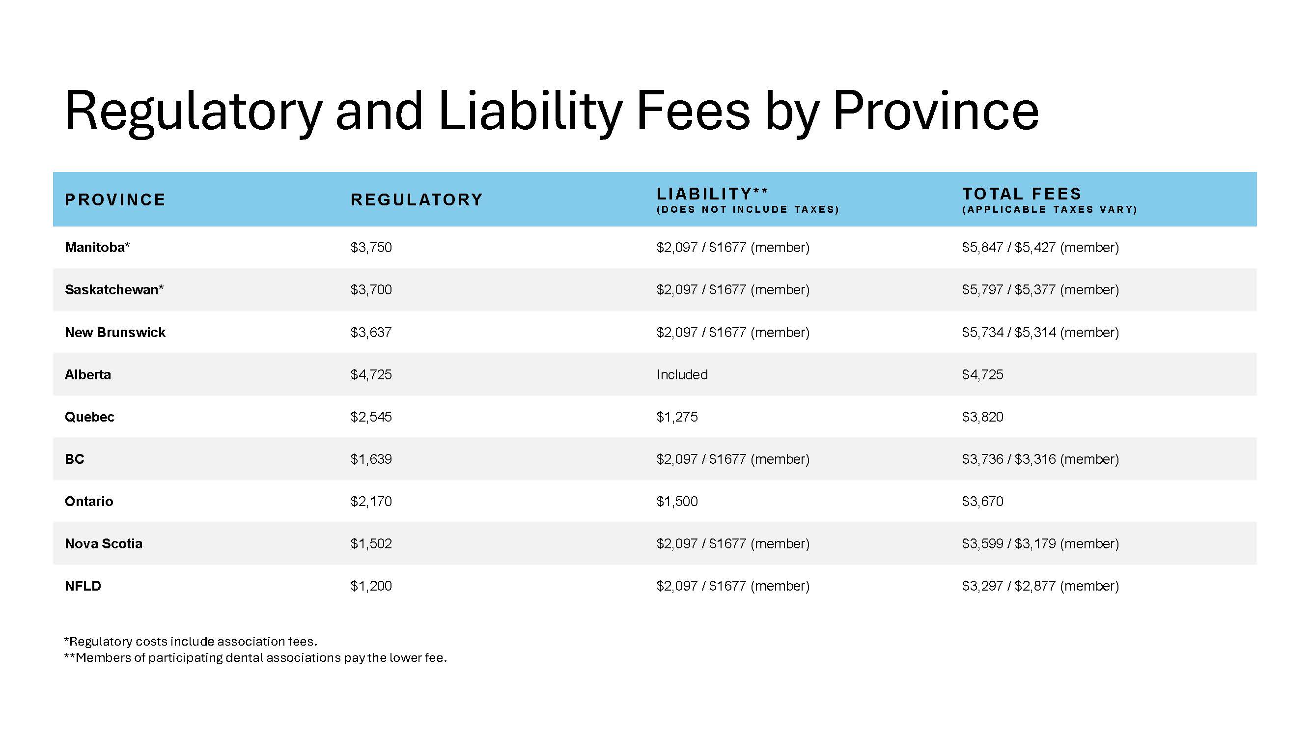 Professional Liability Program